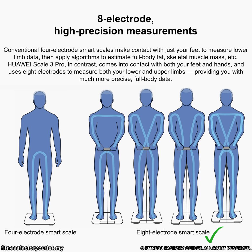 Huawei Scale 3 PRO - Fitness Factory Outlet Malaysia